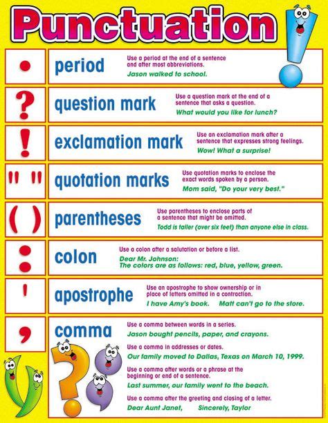punctuation friendly chart teaching writing english