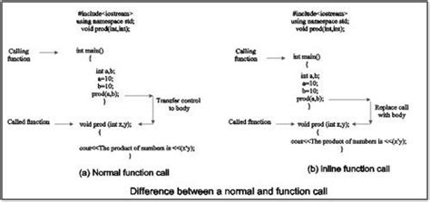 inline function