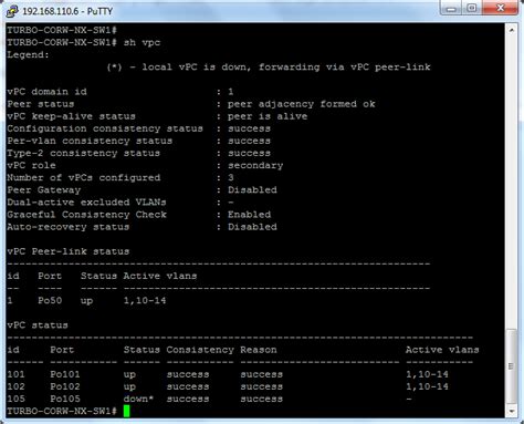 Network Labs Cisco Ucs With Nexus Vpc