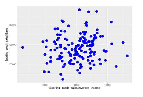 103 3 4 box plots and outlier detection statinfer