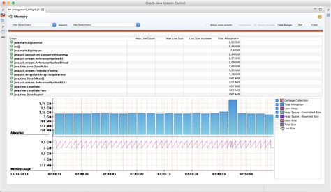 how java profilers work dzone performance