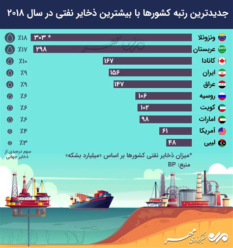 خبرگزاری مهر اخبار ایران و جهان Mehr News Agency جدیدترین رتبه