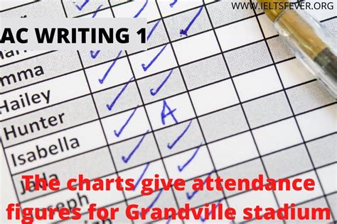 The Charts Below Give Attendance Figures For Grandville Stadium