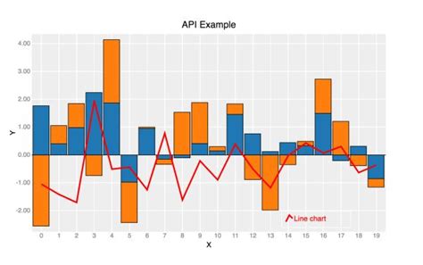 bqplot interactive plotting framework for the jupyter notebook