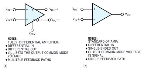 fully differential amplifiers remove noise from common mode signals edn