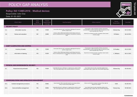 39 Gap Analysis Templates And Examples Word Excel Pdf