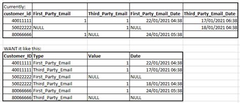 sql server sql unpivot of multiple columns stack overflow