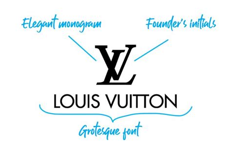 Best Luxury Fashion Logos Explained Fashion Logo Luxury Brand Logo