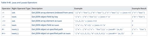 raw query a json column in postgresql