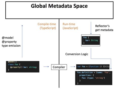 loop through json object typescript