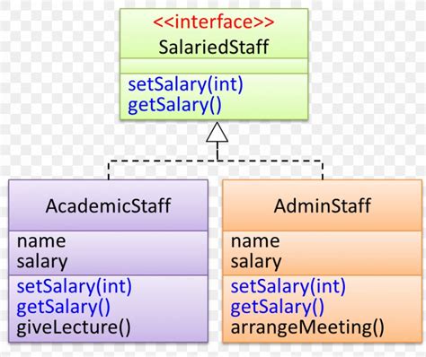 unified modeling language inheritance class object