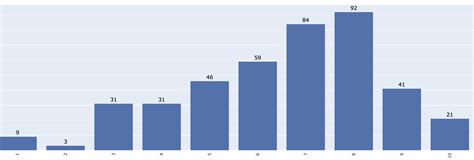 plotly barplot labels not rendering with st plotly chart 🎈 using
