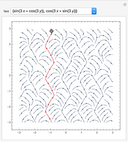 vector fields streamline through a point wolfram demonstrations project