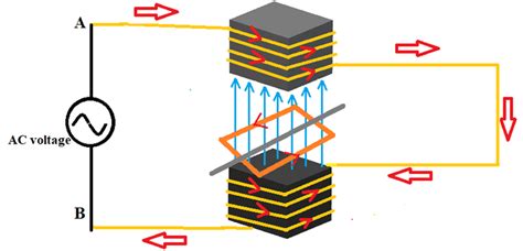 faradays law of electromagnetic induction in 2020 electromagnetic