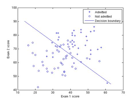 machine learning