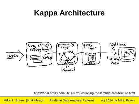 advanced java javascript middleware and backend examples kappa