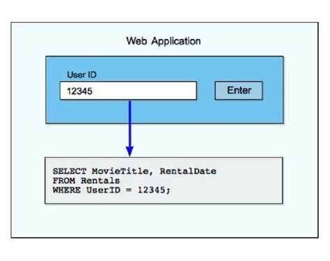 best practices for preventing a sql injection attack