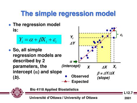 ppt lecture 12 generalized linear models glm powerpoint