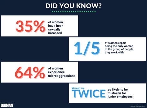 Gender Inequality In The Workplace Infographic