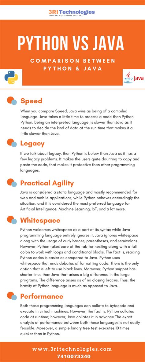 python vs java future performance salary code popularity speed