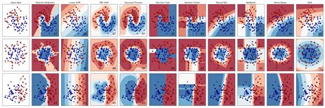 sklearn naive bayes gaussiannb scikit learn中文社区