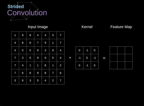 visualizing neural networks with the grand tour