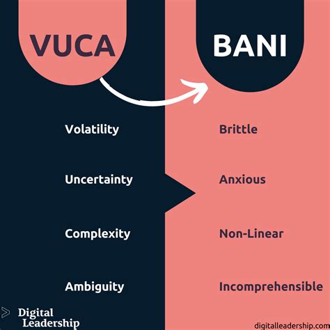 Vuca World – Meaning Examples And Management Steps