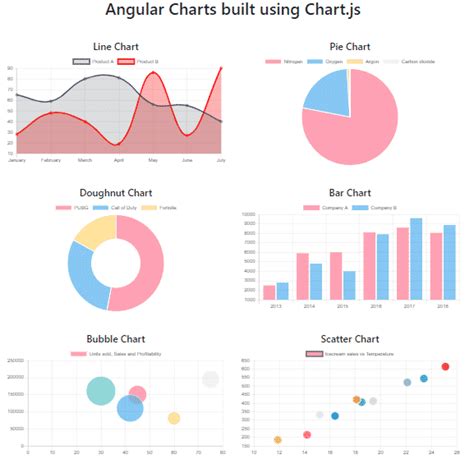 oblíbený Útočiště podstatně chartjs angular show legend line chart