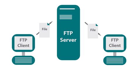 what is ftp how to use ftp to transfer files from your android device