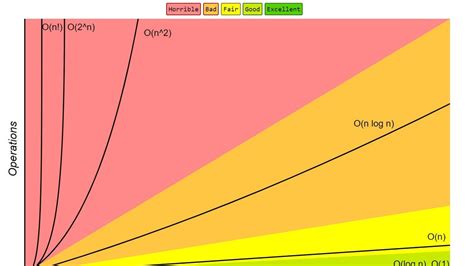 39 time complexity calculator javascript modern javascript blog