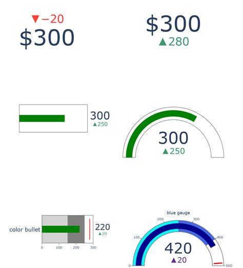 [capacity indicator gantt chart ui] plotly dynamic