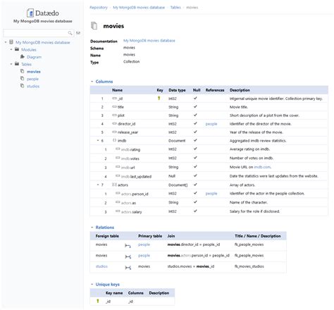 how to create an er diagram for mongodb dataedo tutorials