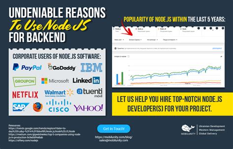 comparison of node js developer salary rates mobilunity
