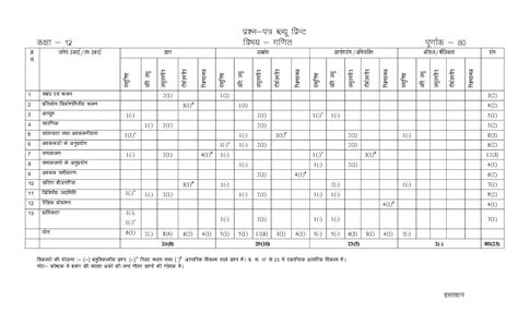 Rbse 12th Maths Model Paper 2023 Pdf Rajasthan Board Class 12