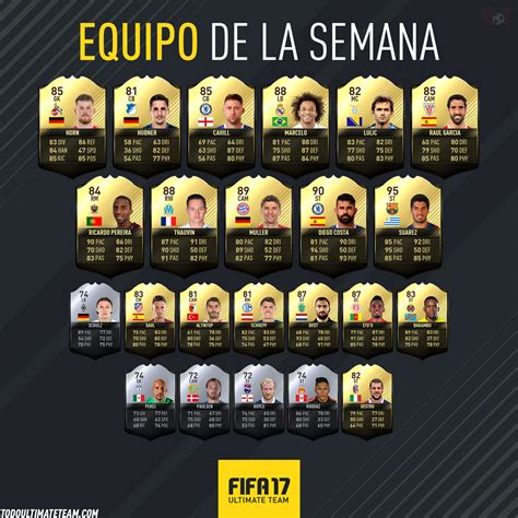 Equipo De La Semana Predicción Totw 33 Fut17 Todo Ultimate Team