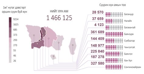Хүн ам орон сууцны 2020 оны ээлжит тооллогын дүнгээс 4