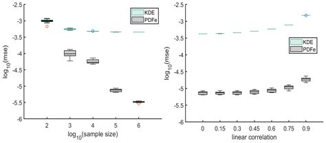Mathematics Free Full Text Quasar Identification Using Multivariate