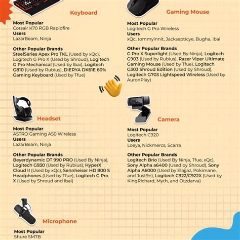 100 Common Myths And Misconceptions [infographic] Best Infographics