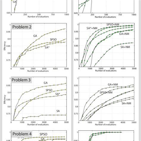 results for comparing general purpose and metaheuristic algorithms for
