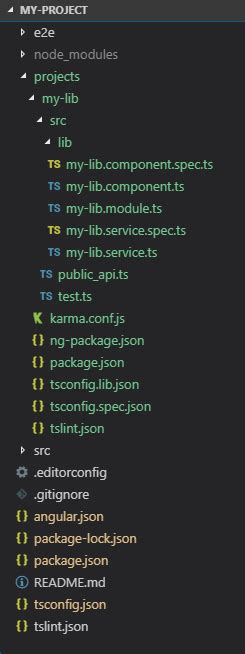 how to use semantic release to publish an angular library