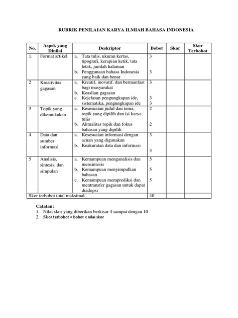 Rubrik Penilaian Karya Ilmiah Bahasa Indonesia Pdf