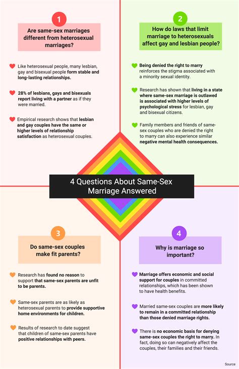 11 templates to turn boring information into creative