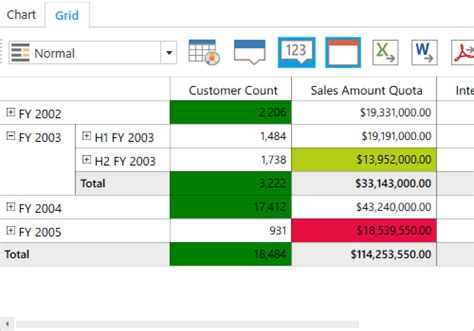olap grid wpf olap browser syncfusion