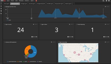graylog pricing cost and reviews capterra uk 2021