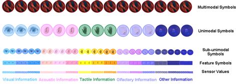 6 modular hierarchical arrangement of neuro symbols download