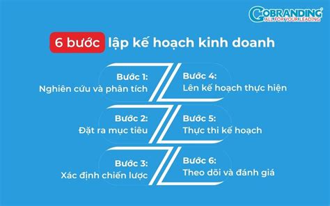 6 Bước Xây Dựng Lập Kế Hoạch Kinh Doanh Cấp Công Ty Hiệu Quả Kiến