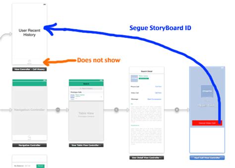 objective c how to fix segue from viewcontroller to a storyboard