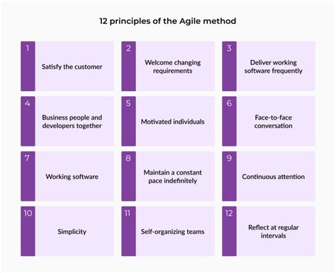 A Project Managers Guide To Agile Workflows