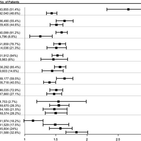 forest plot for subgroup analyses based on age sex systemic