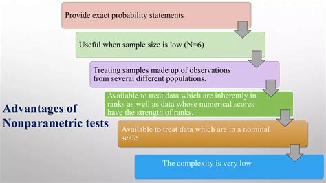 Parametric And Non Parametric Methods Ppt